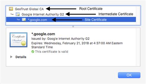 The Java Developers Guide To Ssl Certificates · Amir Boroumand