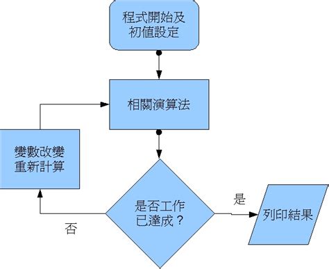 Matlab 之工程應用 39 模組化設計