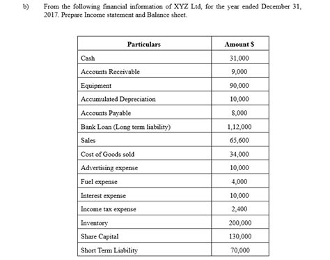 analysis of variance assignment help get expert anova support