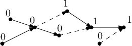 A Graph With A Simplification Dashed Arrows Indicate A Change Of Levels Download Scientific