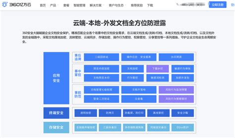 国内非常主流的6款在线文档管理工具软件 Pingcode智库
