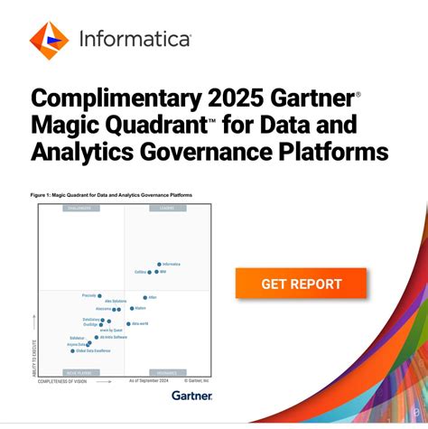 Hanna Costa On Linkedin Datagovernance Dataanalytics