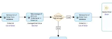 Health And Efficiency In Mendix Mendix