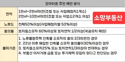 중랑구 중화동 모아타운 329 28일대 관리계획 승인 고시예정 7호선 역세권 쾌적한 주거단지 총2798세대 네이버 블로그
