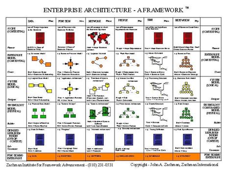 Zachman Framework Enterprise Architect Diagrams Gallery