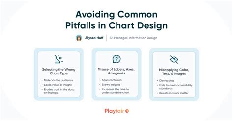 How To Choose The Right Chart For Data Visualization Playfair Data