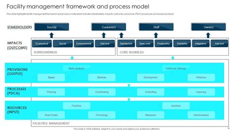 Top 10 Facilities Management Powerpoint Presentation Templates In 2025