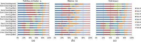 Figure 5 From Design For Manufacturability Assessment For Integrated Circuits Using Radar