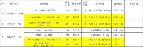 2011 2012学年第一学期英语重修辅导安排word文档在线阅读与下载无忧文档