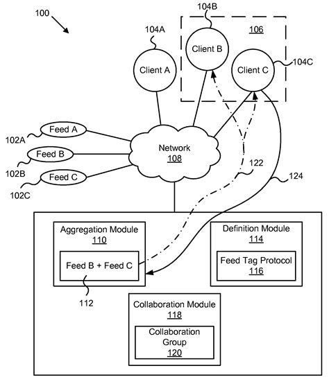 Apparatus System And Method For Aggregating A Plurality Of Feeds