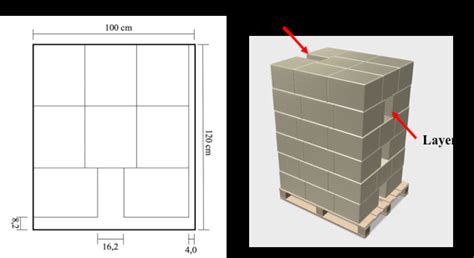 Actual Palletizing Layout Source Author 2017 Download Scientific