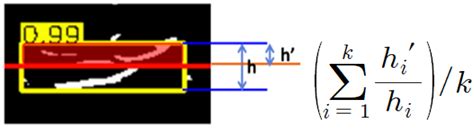 Deep Learning Based Defect Detection For Sustainable Smart Manufacturing