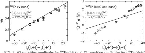 Figure 1 From Microscopic Calculation Of Transition Intensities For Vibrational Bands And High