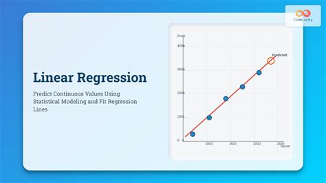 Linear Regression Predict Continuous Values With Examples And Visualizations Codelucky