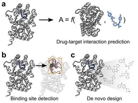 structure based drug discovery with deep learning rıza Özçelik