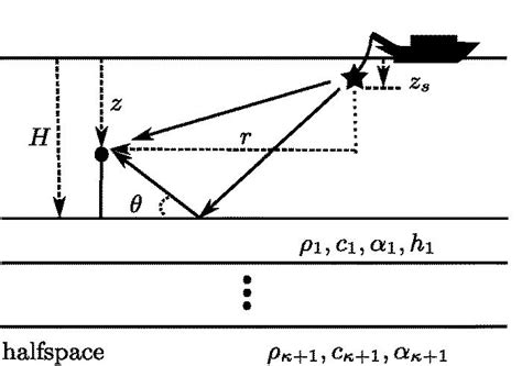 Fast Computation Of Seabed Spherical Wave Reflection Coefficients In Geoacoustic Inversion The