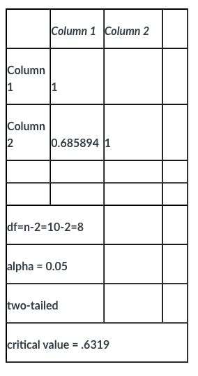 Solved Table Column 1column