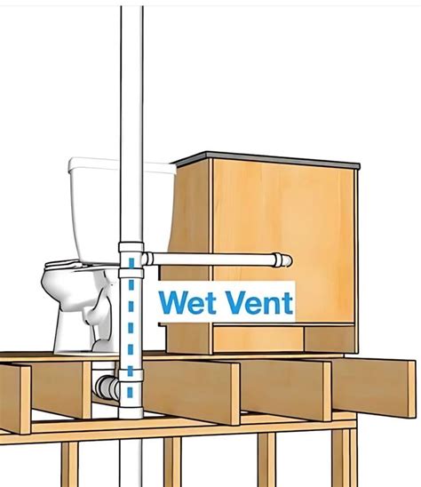 How Its Works A Plumbing Concept Known As A Wet Vent Used To