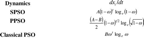 I Dx Dt For Spso Ppso And Classical Pso Download Table