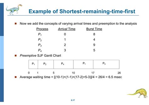 Operating Systems Processes Scheduling Ppt