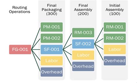 Dlabonline Sage 300 Software The Misys Manufacturing System