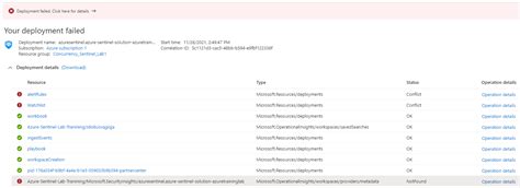 Azure Sentinel Lab Preview Stuck At Creating Creating As · Issue