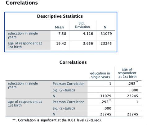 Spss Tutorial 11 Correlation Analysis In Spss Resourceful Scholars Hub