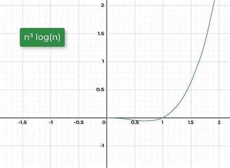 Big O Notations Cheatsheet With Explanation Dev Community
