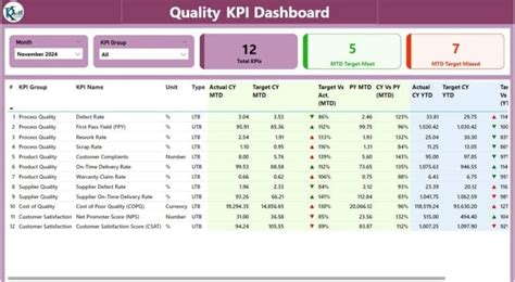 Quality Kpi Dashboard In Power Bi Pk An Excel Expert