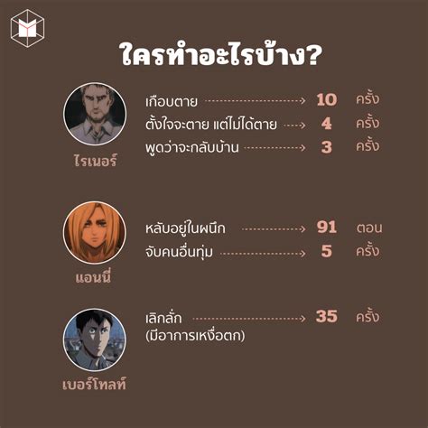 จงอุทิศหัวใจเพื่อมนุษยชาติ ผ่าพิภพสำรวจ Data ไปกับโลกแห่ง Attack On Titan