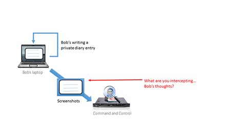 Questions We Need To Ask About Spyware KeithRozario Com