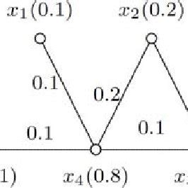 PDF A NOTE ON SOME DOMINATION OF FUZZY GRAPHS