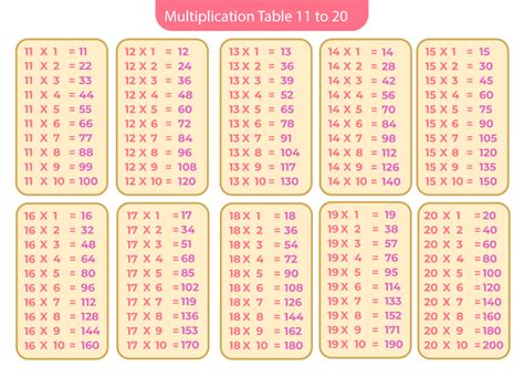 Multiplication Table 11 To 20 Pdf