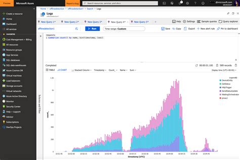 Device Offline Detection With Durable Entities