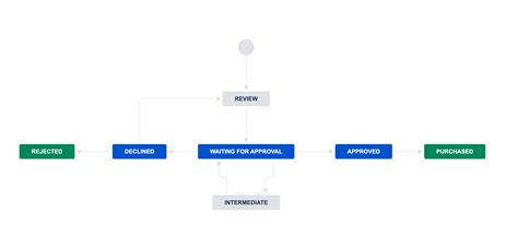 Solved Using Atlassian Assist Is There A Way To Notify A