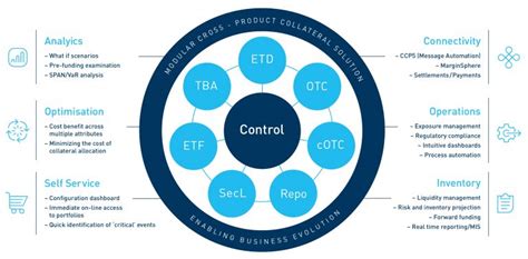 collateral management agreement definition colline collateral