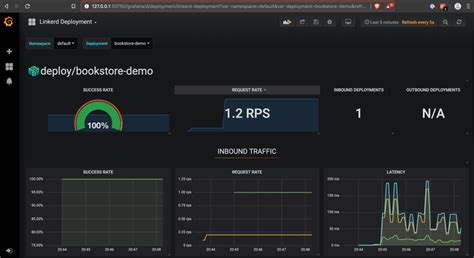 Using Linkerd With Tibco Businessworks Container Edition Blinking Cursor