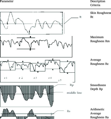 Diagram And Definition Of Wrinkle Parameters Download Scientific Diagram