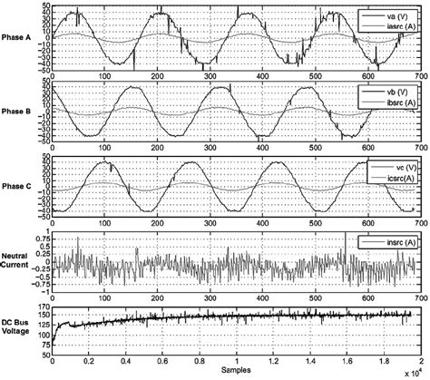 Experimental Waveform For Multifunction Compensator In Rectifier Mode Download Scientific Diagram
