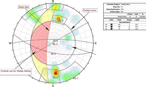 A Schematic Kinematic Analysis For Wedge Failure Download Scientific