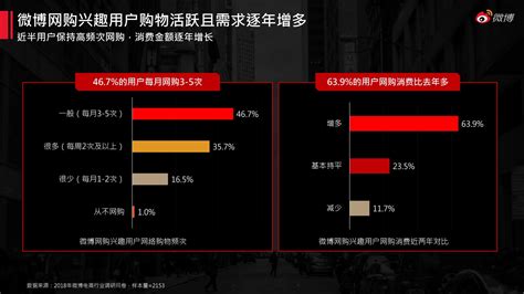 2018微博电商数据挖掘数据挖掘预测豆