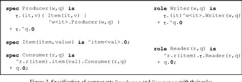 Figure 1 From A Formal Specification Language For The Description Of