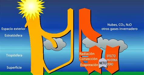 FISICOQUÍMICA 3º SECUNDARIA El efecto invernadero