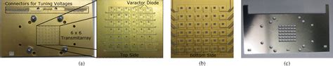 Figure 1 From Electronically Reconfigurable 6 × 6 Element Transmitarray
