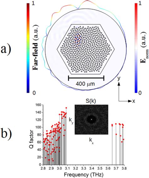 Bidimensional Finite Element Simulations Performed With The Commercial