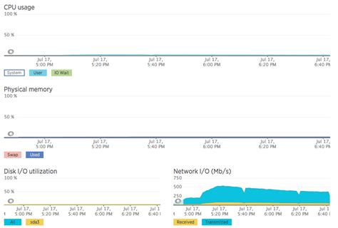 Using Protobuf For Huge Object Serialization By Distillery Tech Medium