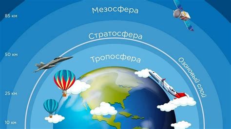 Стратосфера где летают Птицы, Самолеты и процветают Бактерии. 5 ...