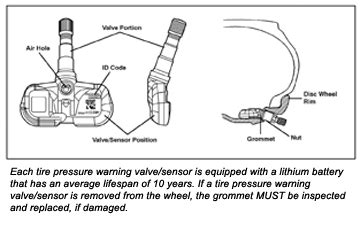Tire Pressure Monitoring Systems The Ins And Outs Of Indirect And