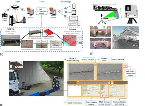 Bridge Information Modeling Key Uses And Applications