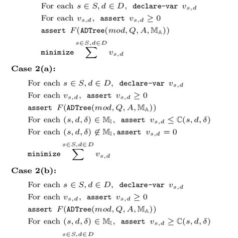 A Summary Of The Maxsmt Encoding Of The Defense Optimization Problem Download Scientific Diagram